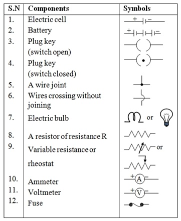 3- Electricity